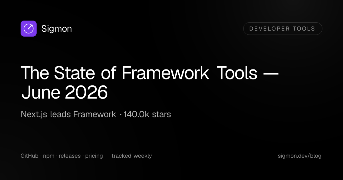 The State of Framework Tools — June 2026 · Sigmon